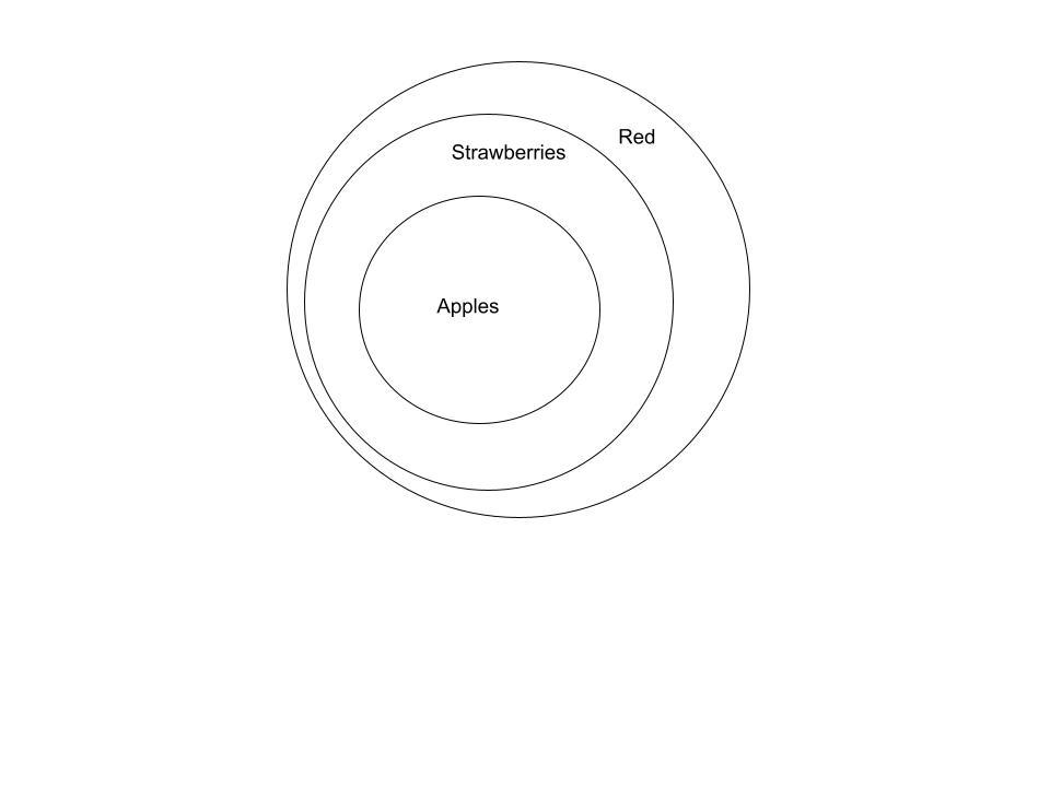 Yardi Software India Private Limited Online Aptitude Test Experience ...