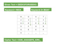 Transposition Cipher Techniques in Cryptography - GeeksforGeeks