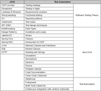 EPAM Interview Experience For Internship - GeeksforGeeks