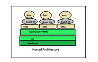 The Architecture of Virtualization in Cloud Computing - GeeksforGeeks