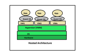 The Architecture of Virtualization in Cloud Computing - GeeksforGeeks