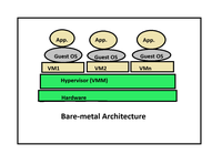 The Architecture of Virtualization in Cloud Computing - GeeksforGeeks