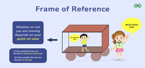 Frame of Reference - GeeksforGeeks