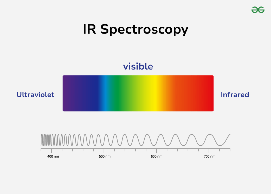 Infrared Spectroscopy GeeksforGeeks Infrared Spectroscopy GeeksforGeeks