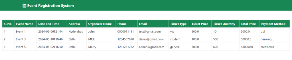 Event Registration System using Spring Boot - GeeksforGeeks