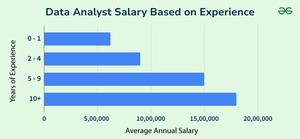 Salary: Entry Level Data Analyst in India 2024 - GeeksforGeeks