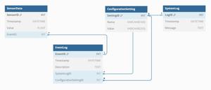 How to Design a Database for Embedded Systems - GeeksforGeeks