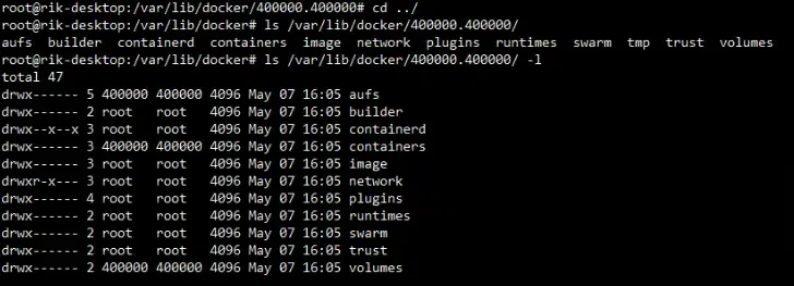What Is Docker Namespaces Geeksforgeeks