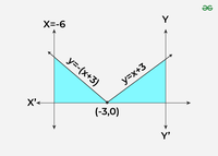 Class 12 NCERT Solutions – Mathematics Part ii – Chapter 8 ...