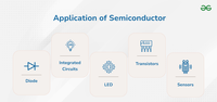 Real Life Applications of Semiconductor - GeeksforGeeks