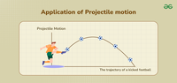 Real Life Applications of Projectile Motion - GeeksforGeeks