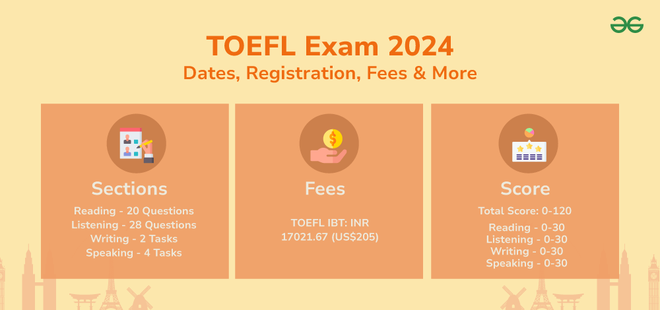 TOEFL Exam 2024: Fees, Syllabus, Dates, Registration & More - GeeksforGeeks