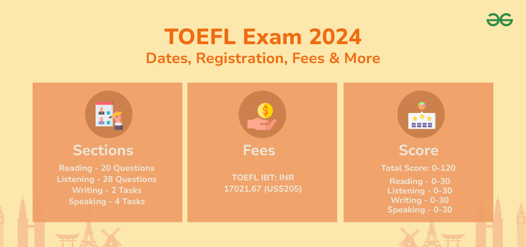 TOEFL Exam 2024: Fees, Syllabus, Dates, Registration & More | GeeksforGeeks