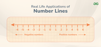 Real Life Applications of Number Lines - GeeksforGeeks
