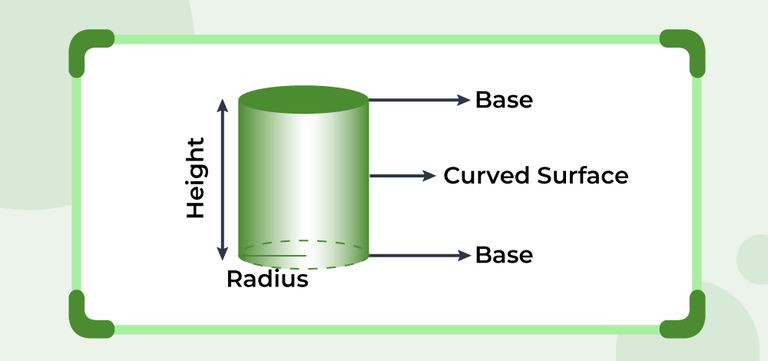 Basic Geometry Formulas - GeeksforGeeks