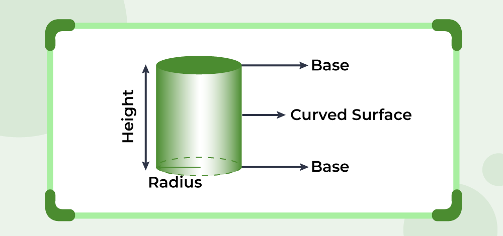 Basic Geometry Formulas - GeeksforGeeks