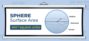 Basic Geometry Formulas - GeeksforGeeks