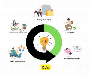 My Journey From Average to Class Topper - GeeksforGeeks