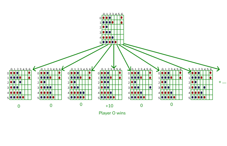 Adversarial Search Algorithms in Artificial Intelligence (AI) - GeeksforGeeks