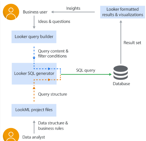 What is Looker? - GeeksforGeeks