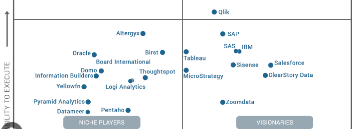 What is Looker? - GeeksforGeeks