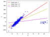 Methods for Dealing with Outliers in Regression Analysis - GeeksforGeeks