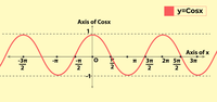 Real Life Applications of Sine and Cosine Functions - GeeksforGeeks
