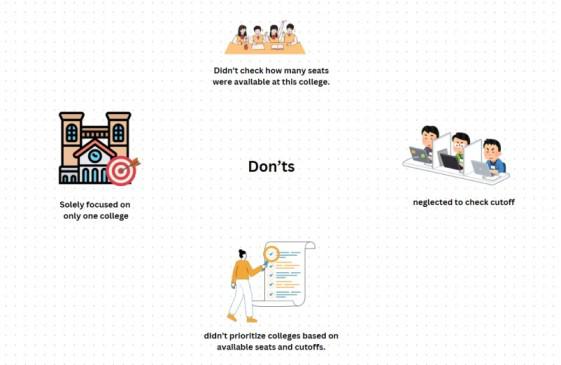 Walchand College of Engineering Admission Experience - GeeksforGeeks