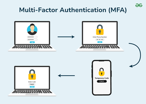 How is Cryptography Used for Security and Authentication? - GeeksforGeeks