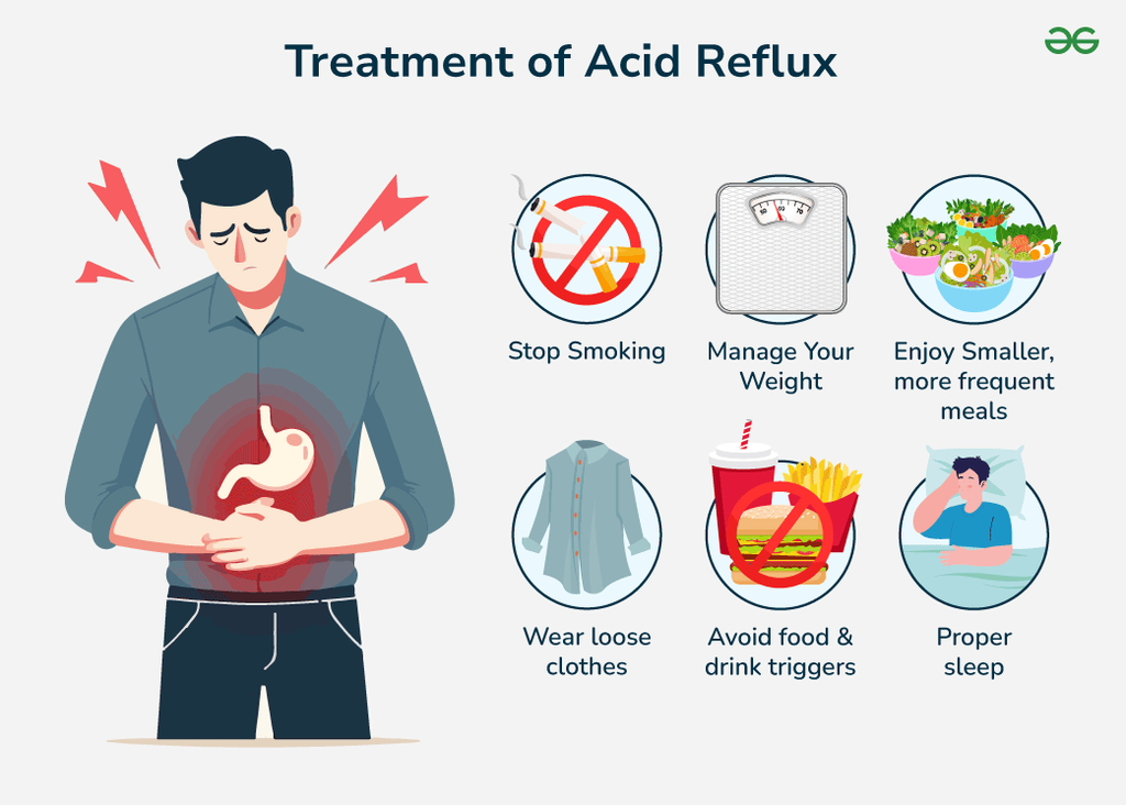 Acidity - GeeksforGeeks