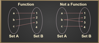 Introduction to Function - GeeksforGeeks