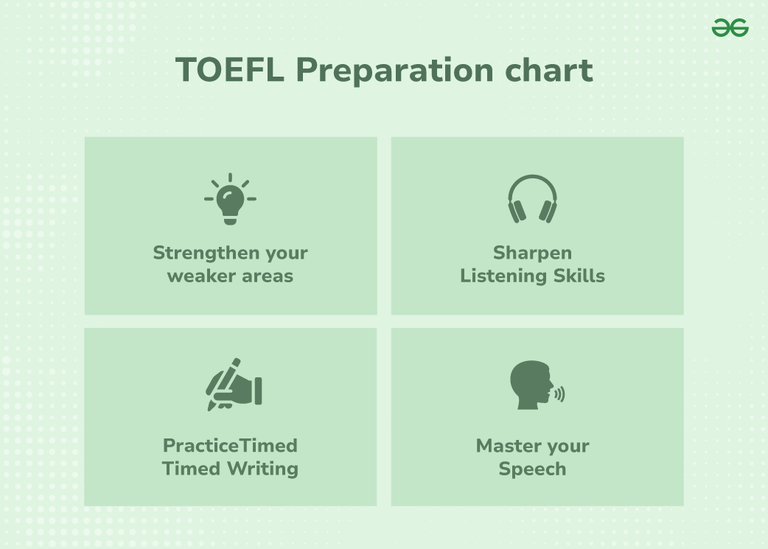 Top 10 TOEFL Preparation Tips & Strategies 2024: Section-wise TOEFL ...