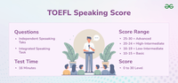 TOEFL Speaking Score 2024: Tips & Strategies - GeeksforGeeks