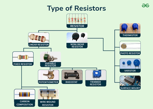 What is Resistor? - GeeksforGeeks