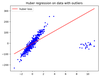 Methods for Dealing with Outliers in Regression Analysis - GeeksforGeeks