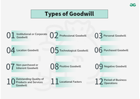 Types of Goodwill | Features & Advantages - GeeksforGeeks