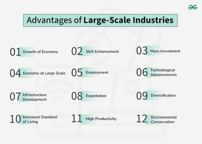 Large-Scale Industries | Characteristics, Types, Advantages and ...