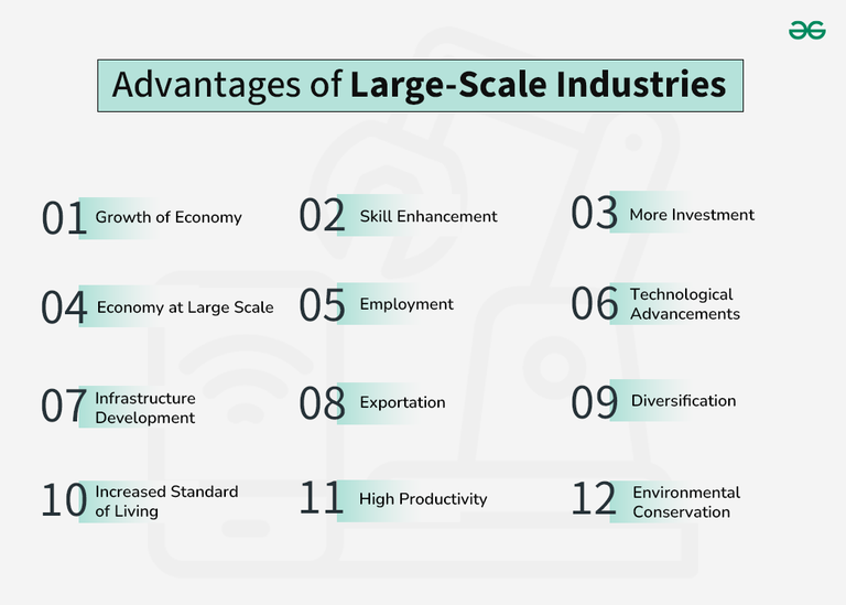 Large-Scale Industries | Characteristics, Types, Advantages and ...