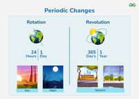 Changes Around Us - GeeksforGeeks