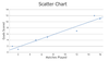 Scatter Plot - GeeksforGeeks