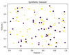 CatBoost Embedding Features - GeeksforGeeks