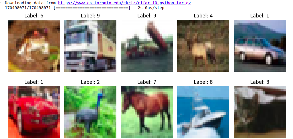 Cifar10 Dataset In Keras Tensorflow For Object Recognition Geeksforgeeks