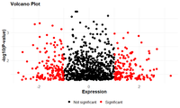 How to Create and Visualise Volcano Plot in R - GeeksforGeeks