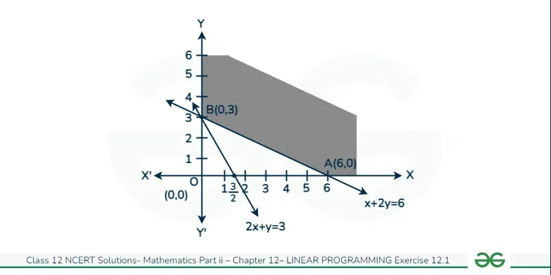 Class 12 NCERT Solutions- Mathematics Part ii – Chapter 12– LINEAR PROGRAMMING Exercise 12.1 ...