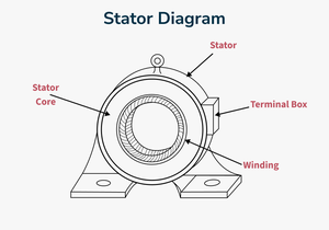 Stator - GeeksforGeeks