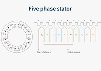 Stator - GeeksforGeeks