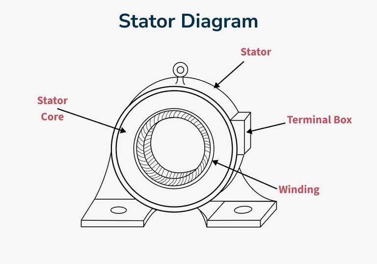 Stator - GeeksforGeeks