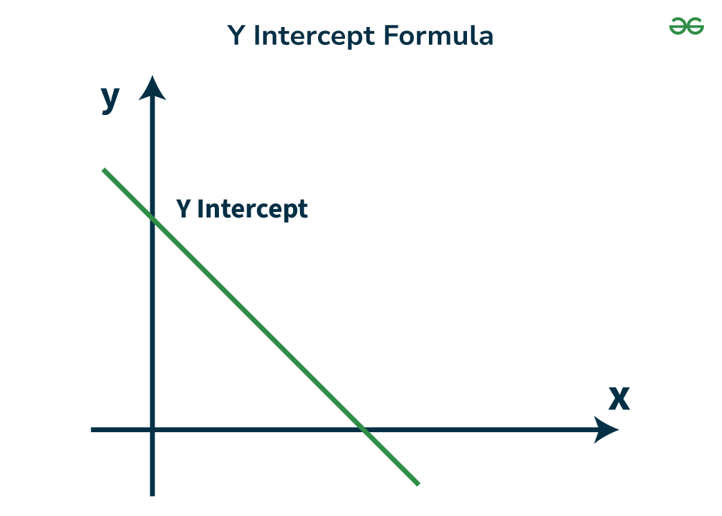 X and Y Intercept Formula - GeeksforGeeks
