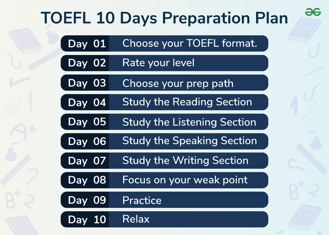 TOEFL Preparation Time: How Long to Study and Effective Tips - GeeksforGeeks
