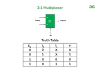 Multiplexers - GeeksforGeeks